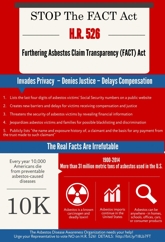 ADAO Opposes the "Furthering Asbestos Claim Transparency (FACT) Act" (H ...