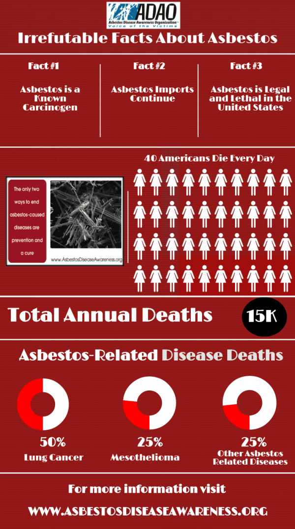FREE Downloadable ADAO Asbestos Awareness Handouts - ADAO - Asbestos ...