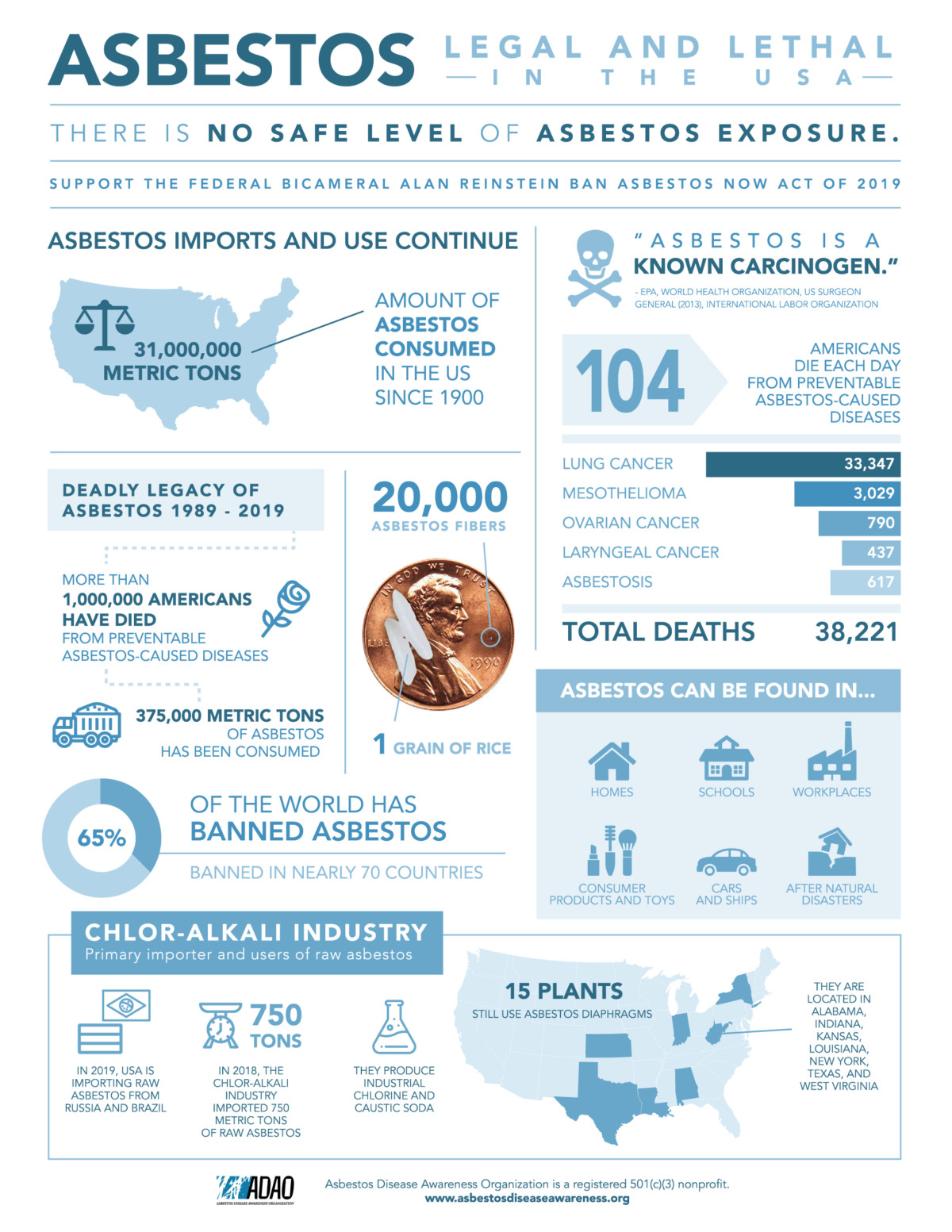 ADAO's New Infographic "Asbestos: Still Legal and Lethal in the USA ...