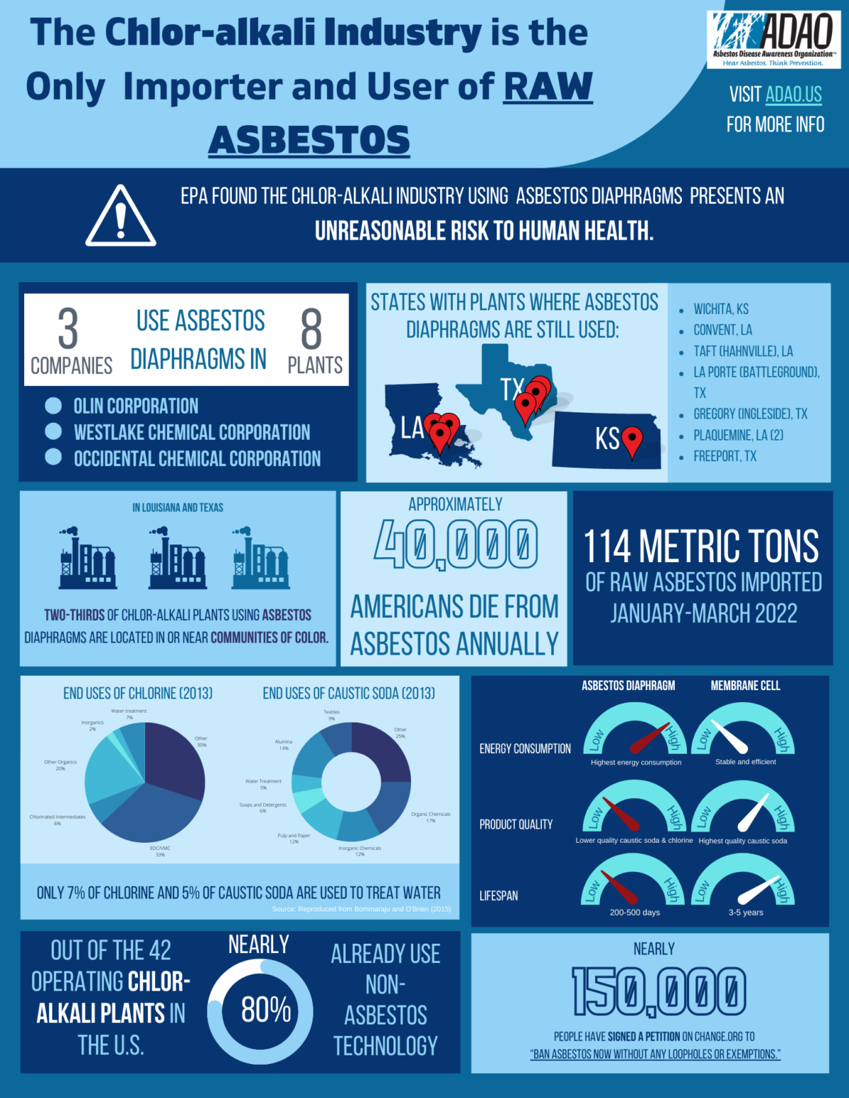ADAO’s New Infographic Shows Chlor-Alkali Industry’s Use of Asbestos ...