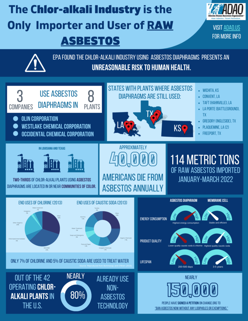 ADAO’s New Infographic Shows Chlor-Alkali Industry’s Use of Asbestos ...