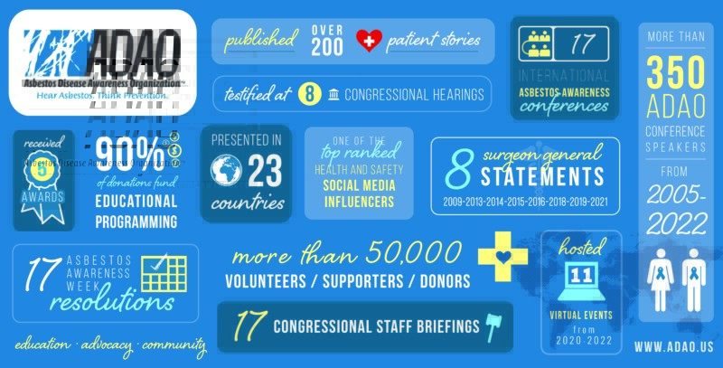 Asbestos Disease Awareness Organization’s New 2022 Impact Infographic ...
