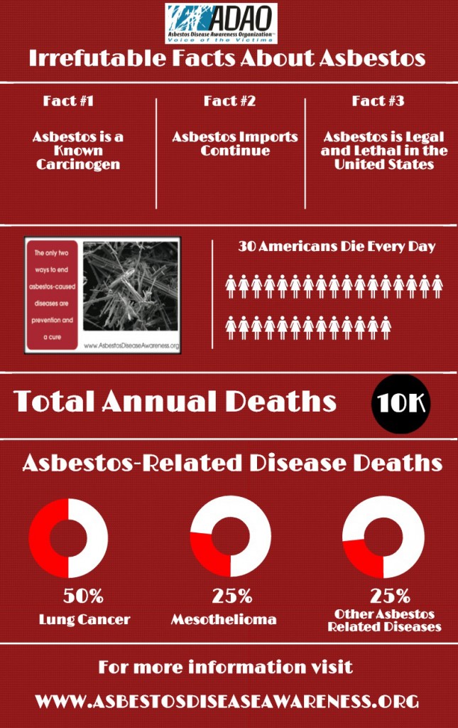 Asbestos Disease Awareness Organization New Infographic: Irrefutable Facts About Asbestos - ADAO ...